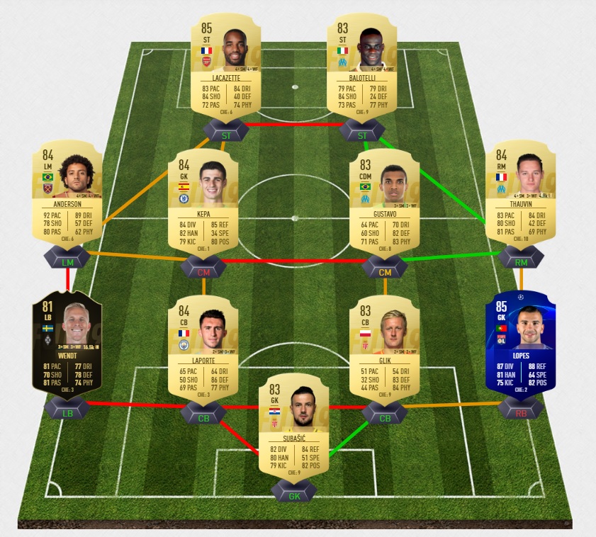 Fifa 19 Solution Dce Renfort Icône De Base Breakflip Actualités Et Guides Sur Les Jeux